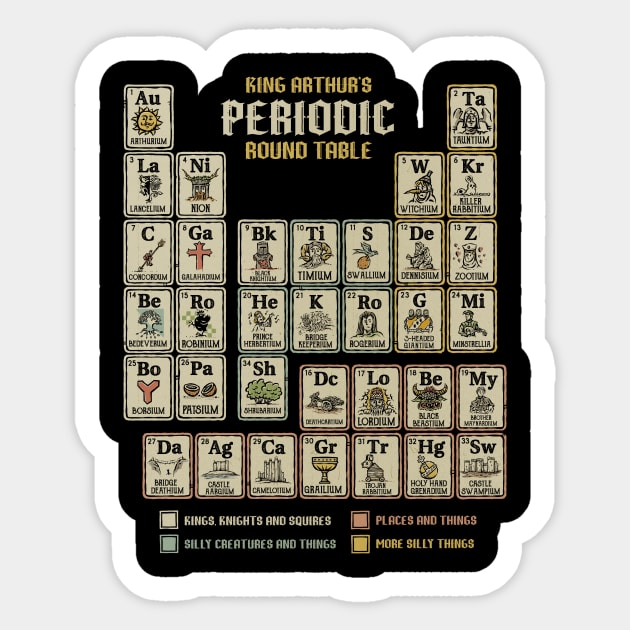 The Periodic Round Table - Monty Python And The Holy Grail - Sticker | TeePublic